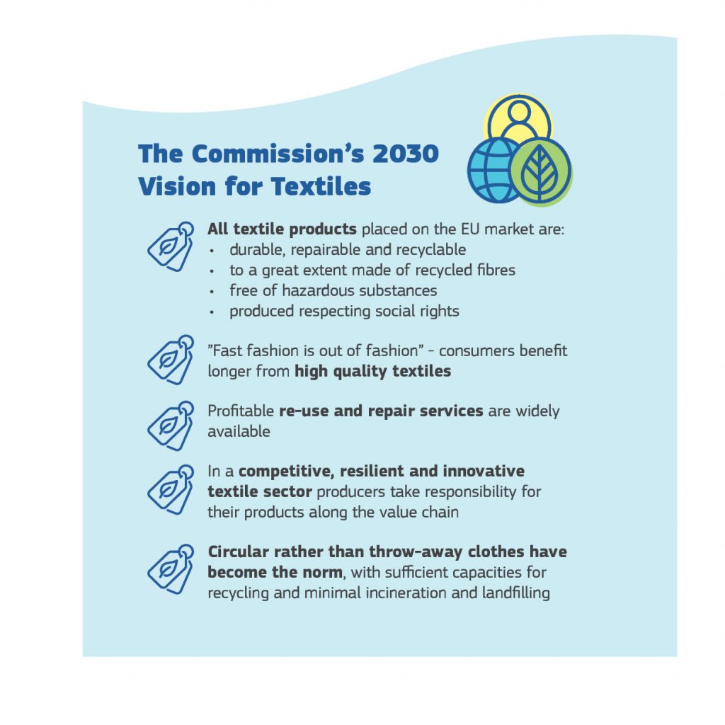 2022: Circular and Sustainable Textiles - EWWR